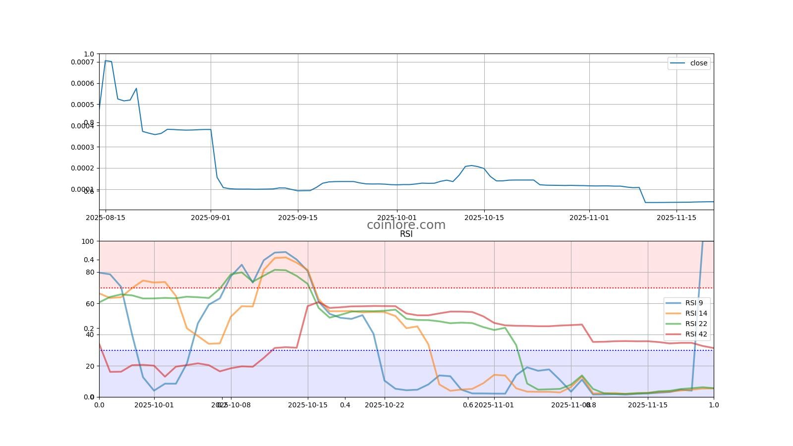 CIPHER RSI indicator