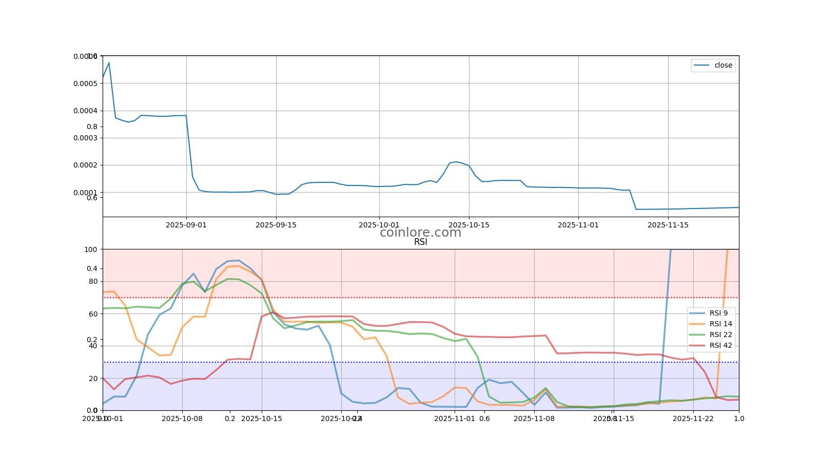 CIPHER RSI indicator