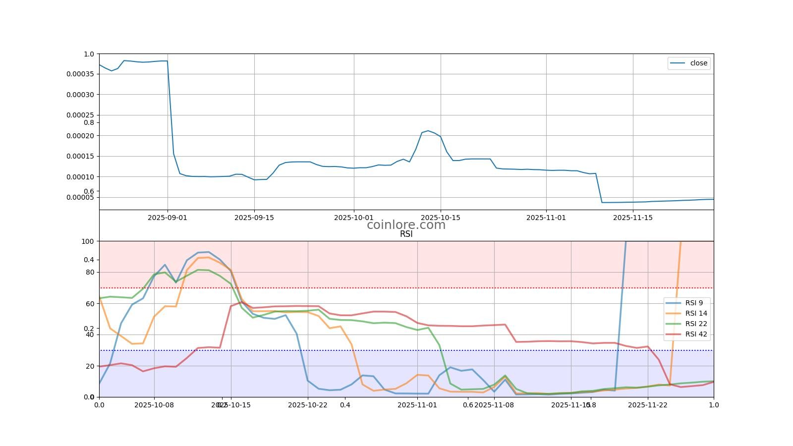 CIPHER RSI indicator