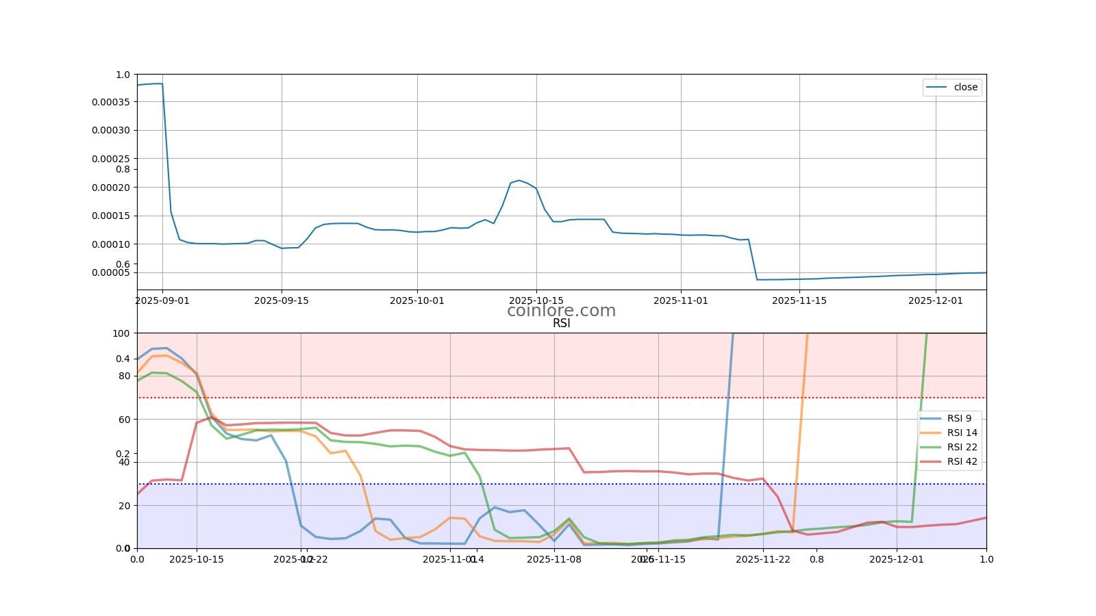 CIPHER RSI indicator