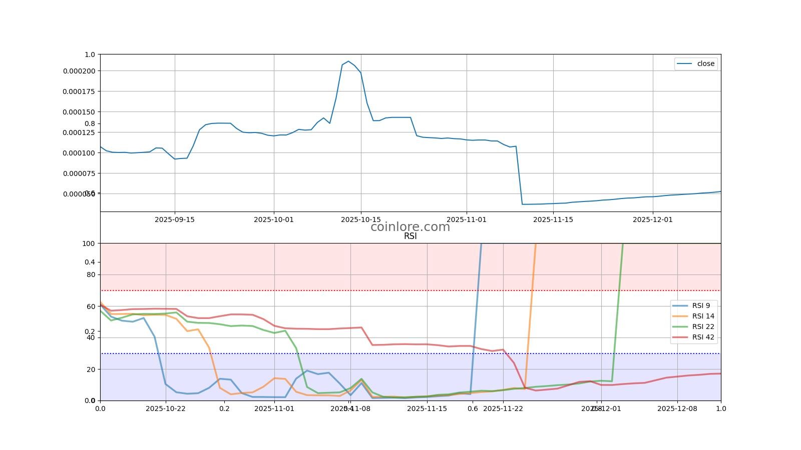 CIPHER RSI indicator
