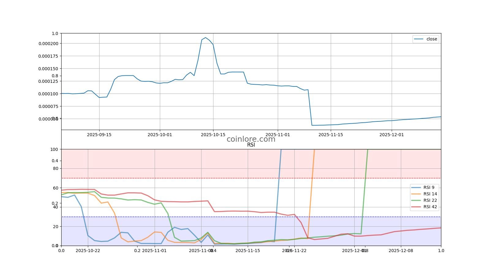 CIPHER RSI indicator
