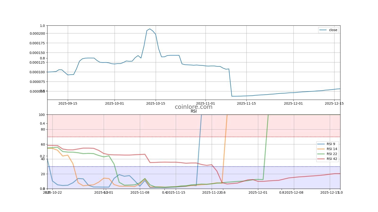 CIPHER RSI indicator