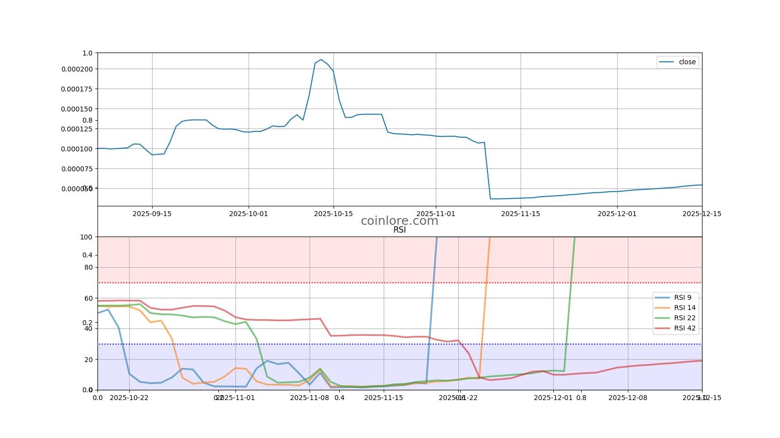 CIPHER RSI indicator