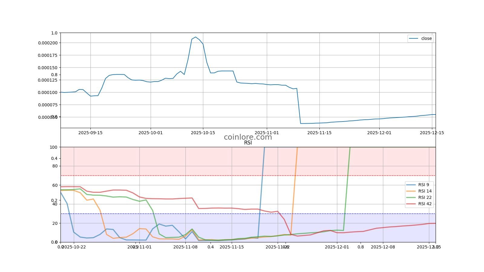 CIPHER RSI indicator
