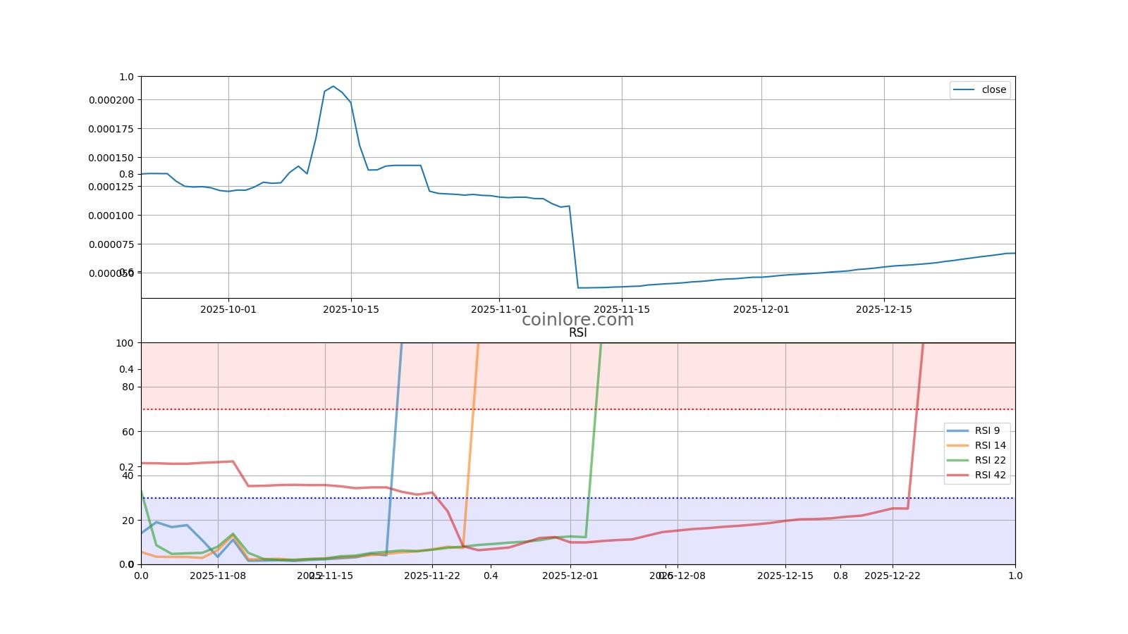 CIPHER RSI indicator