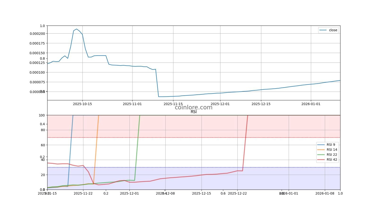 CIPHER RSI indicator