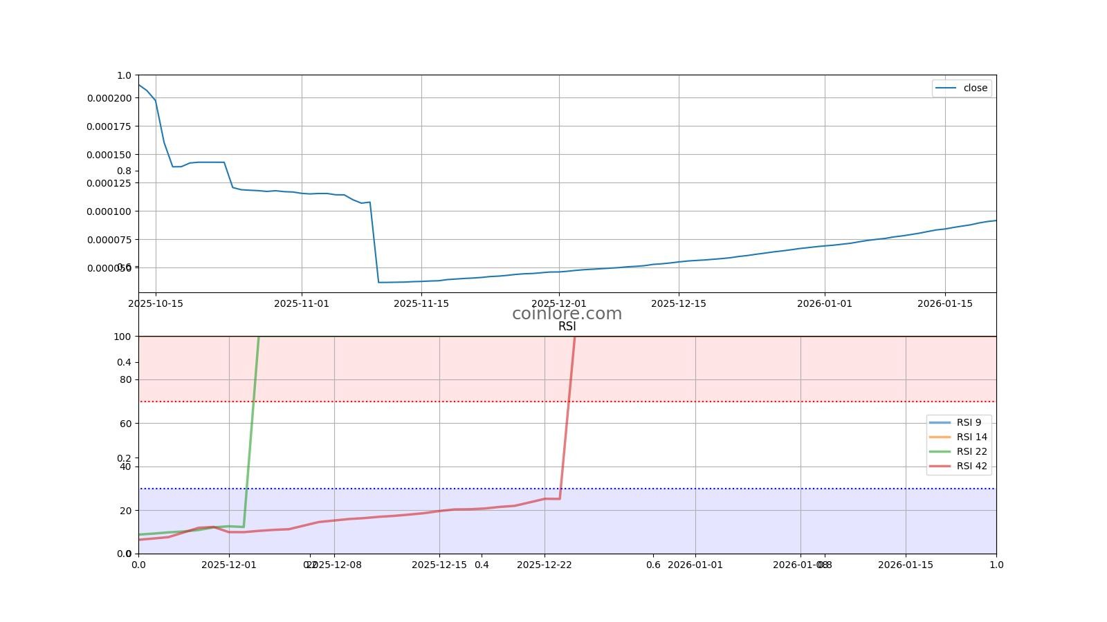 CIPHER RSI indicator
