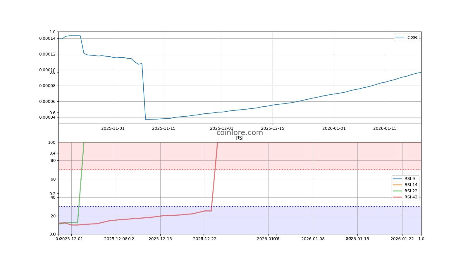 CIPHER RSI indicator