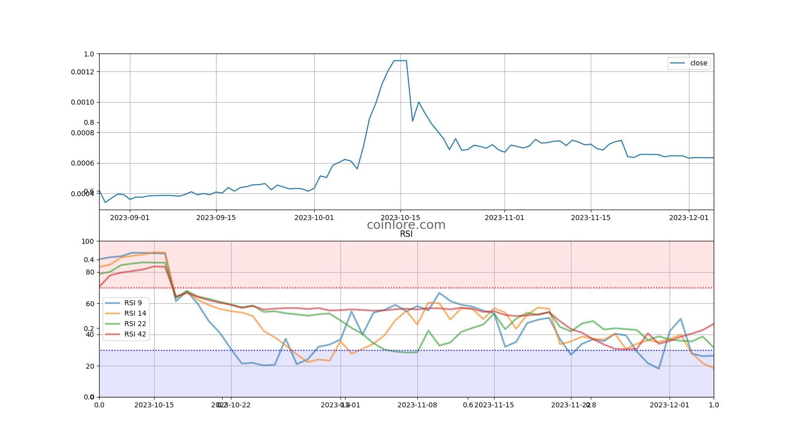 CIPHER RSI indicator