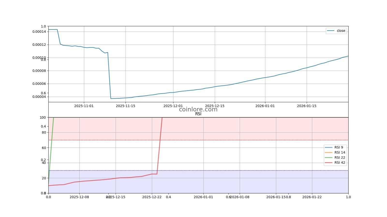 CIPHER RSI indicator