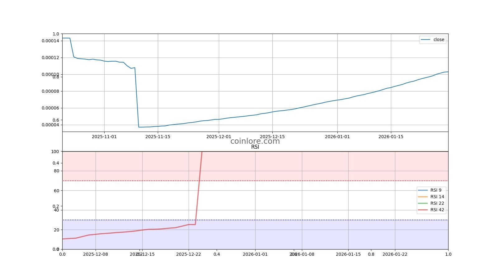 CIPHER RSI indicator