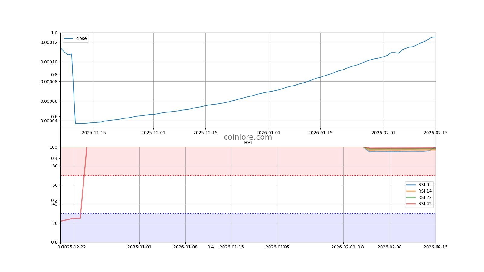 CIPHER RSI indicator