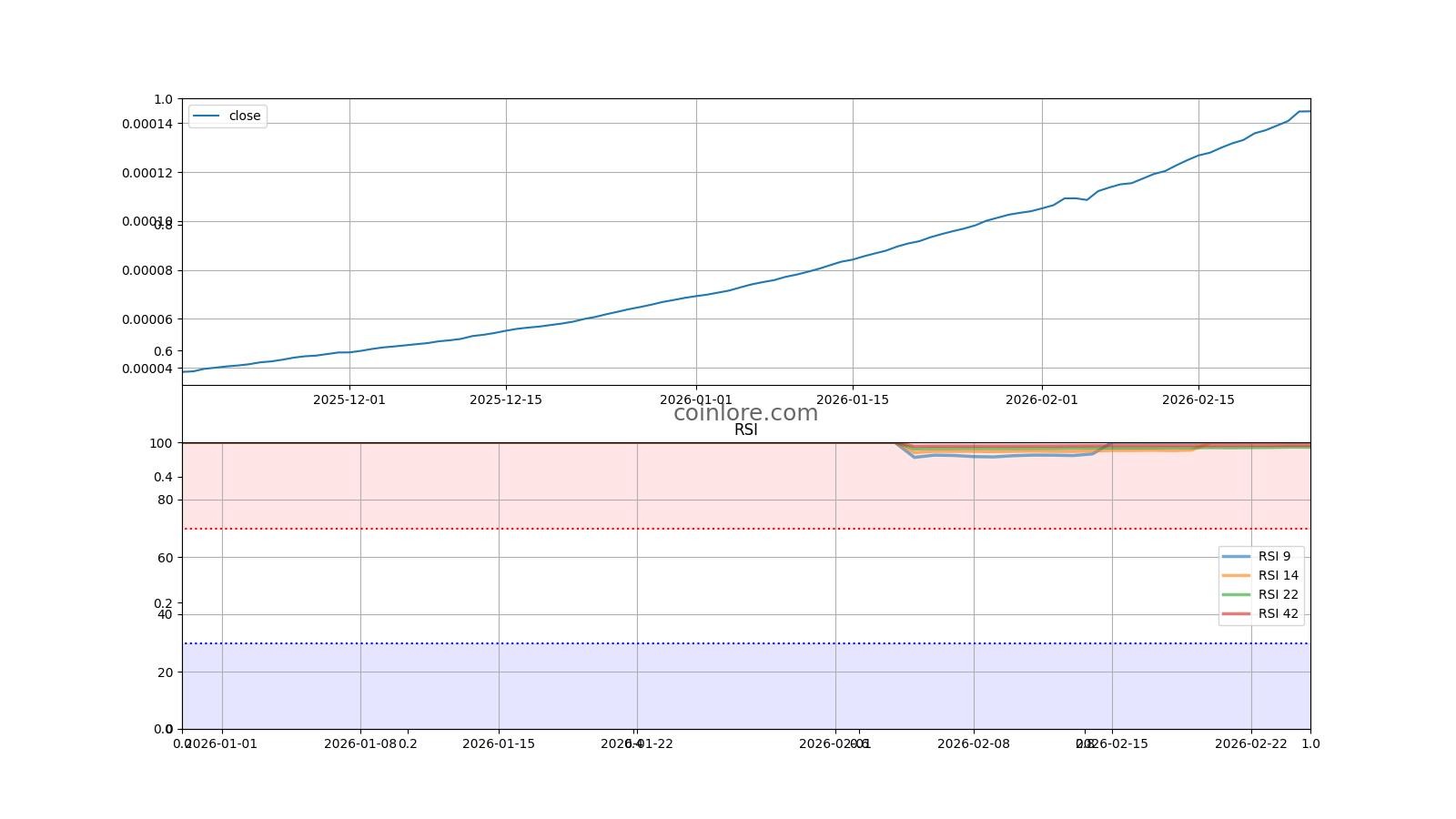 CIPHER RSI indicator