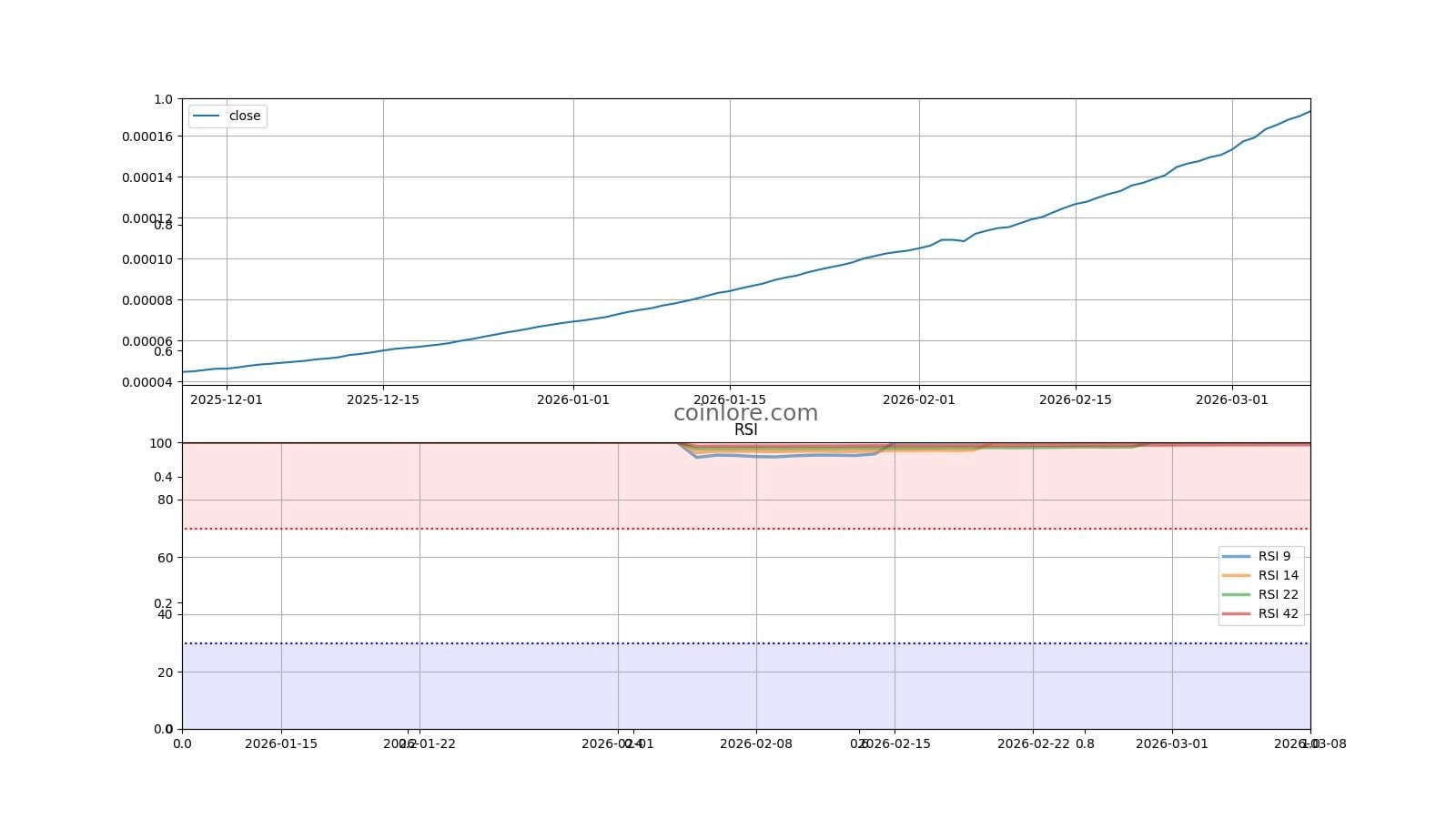 CIPHER RSI indicator