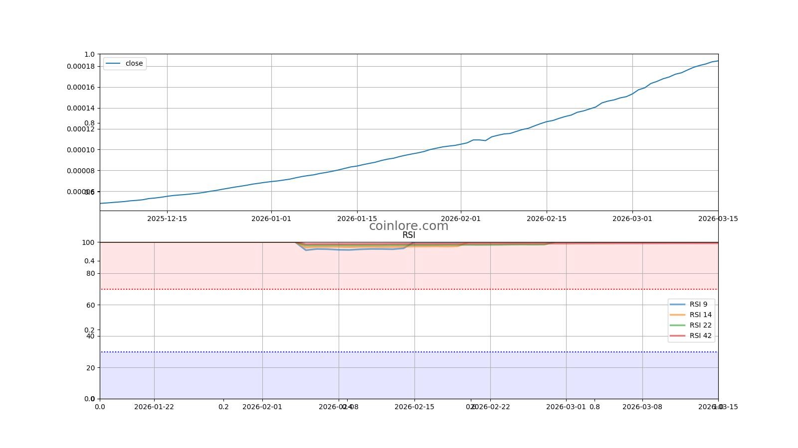 CIPHER RSI indicator