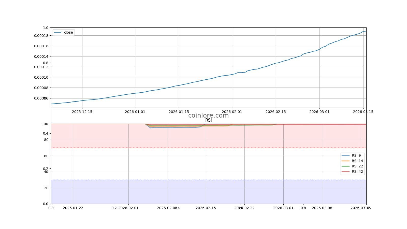 CIPHER RSI indicator