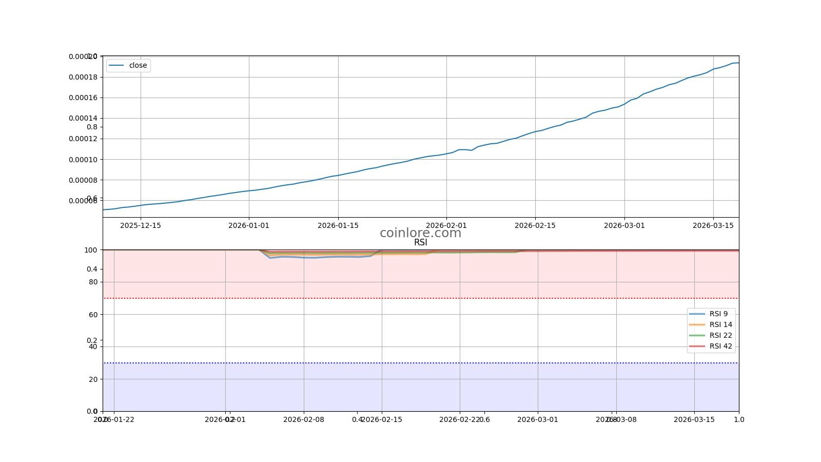 CIPHER RSI indicator