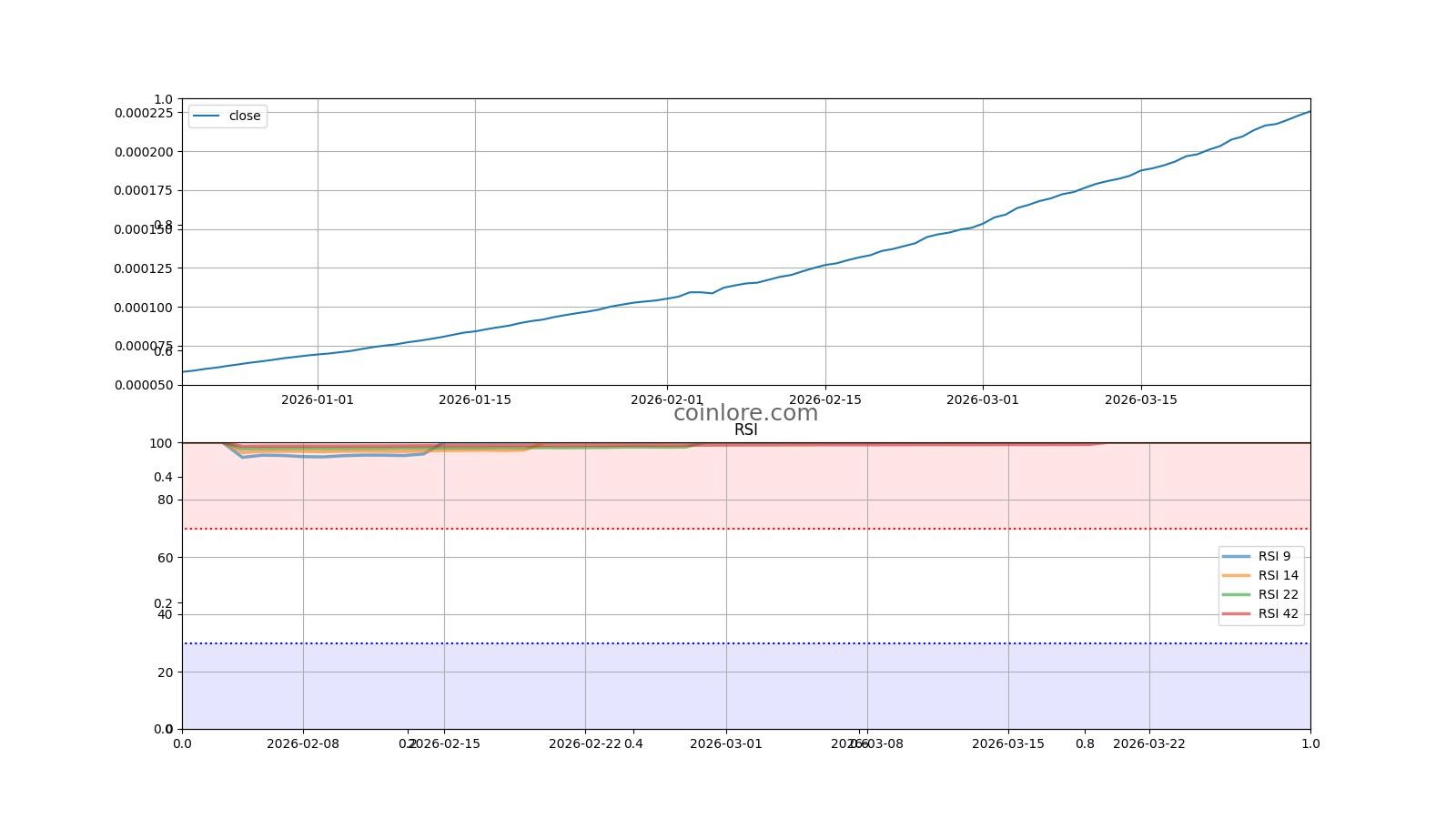 CIPHER RSI indicator