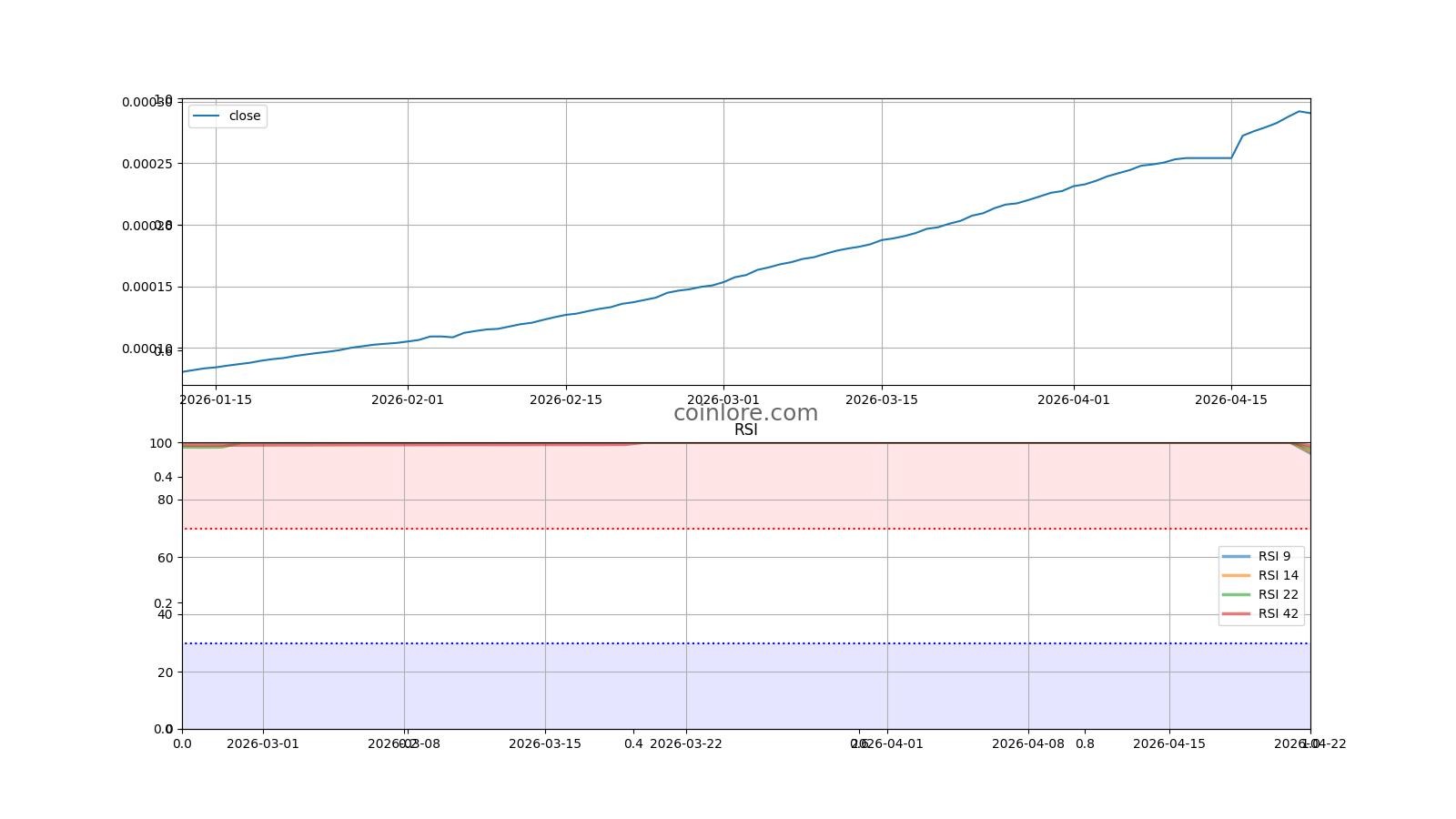 CIPHER RSI indicator