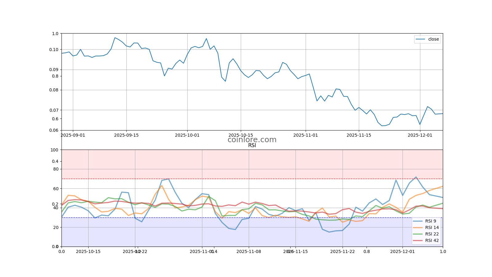 CircleSwap RSI indicator