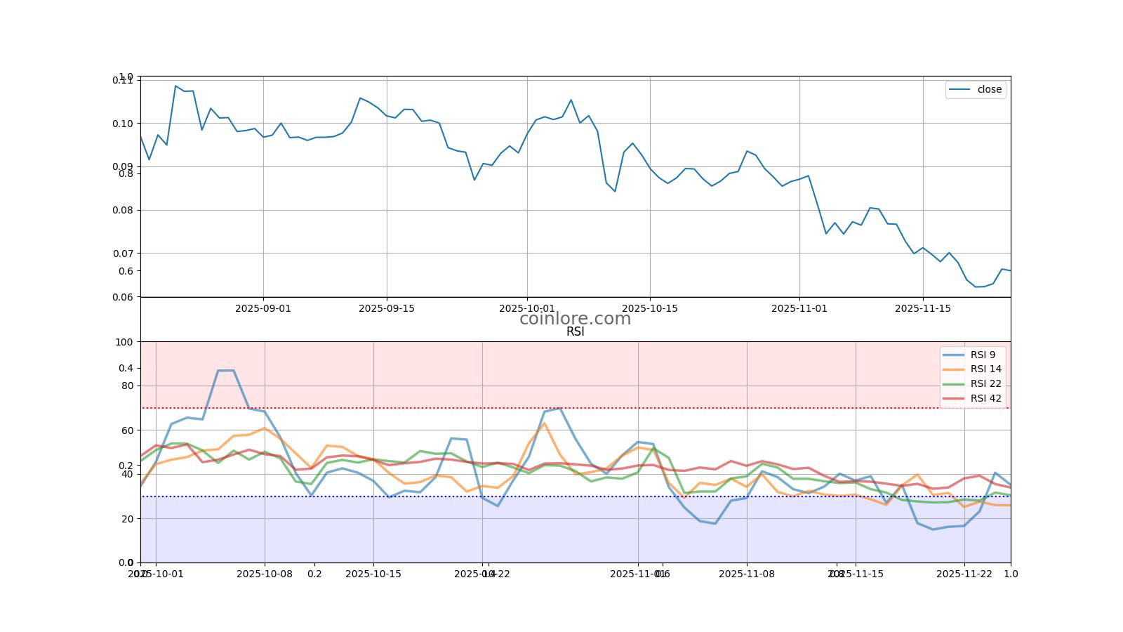 CircleSwap RSI indicator