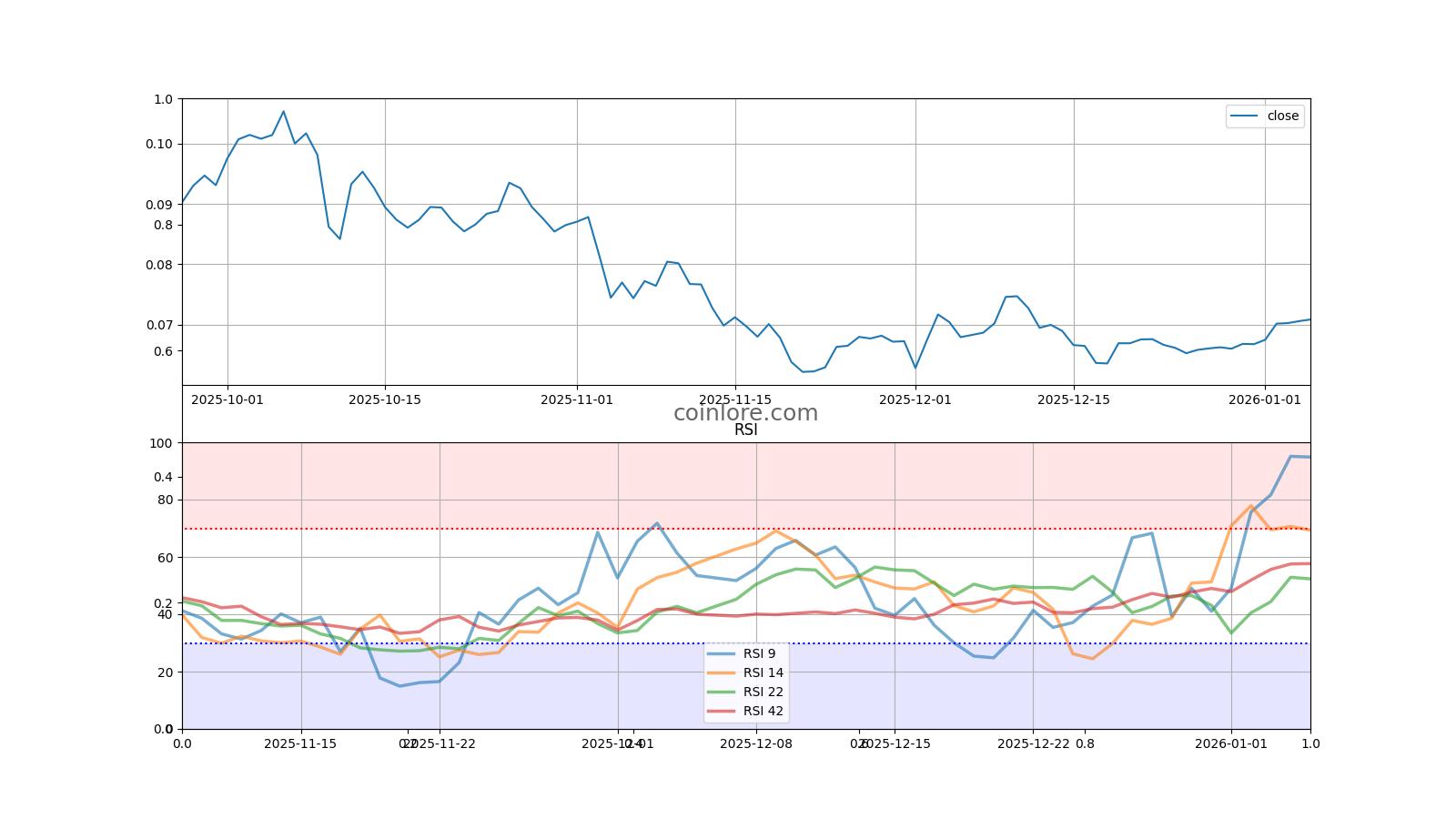 CircleSwap RSI indicator