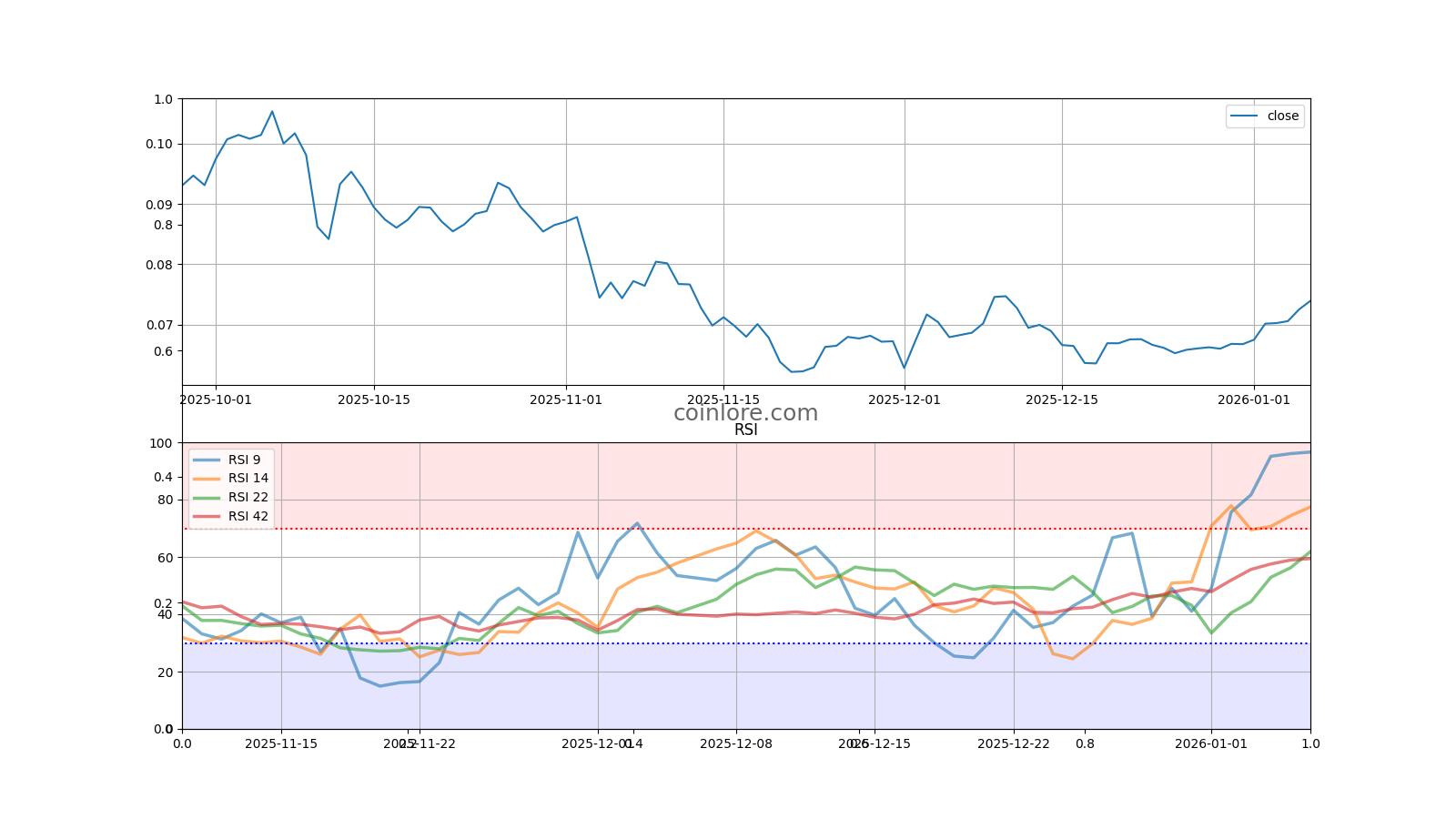 CircleSwap RSI indicator