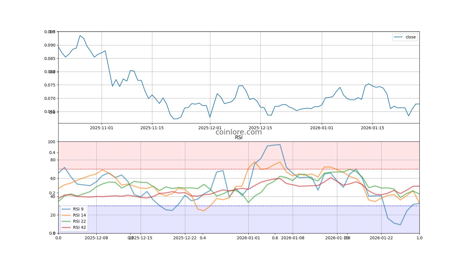 CircleSwap RSI indicator