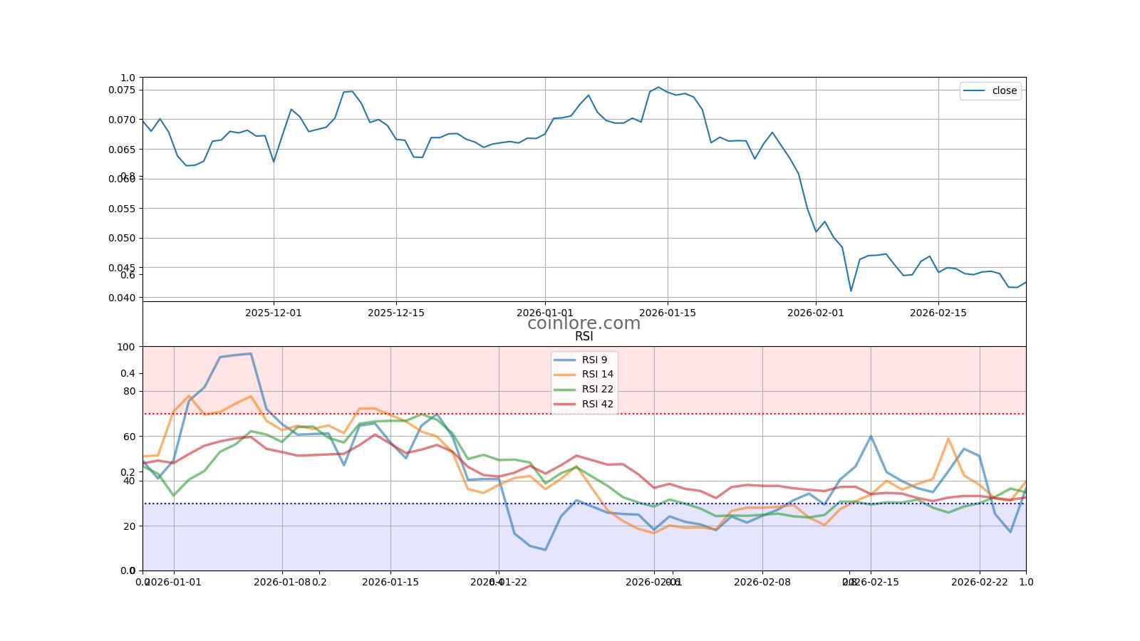 CircleSwap RSI indicator