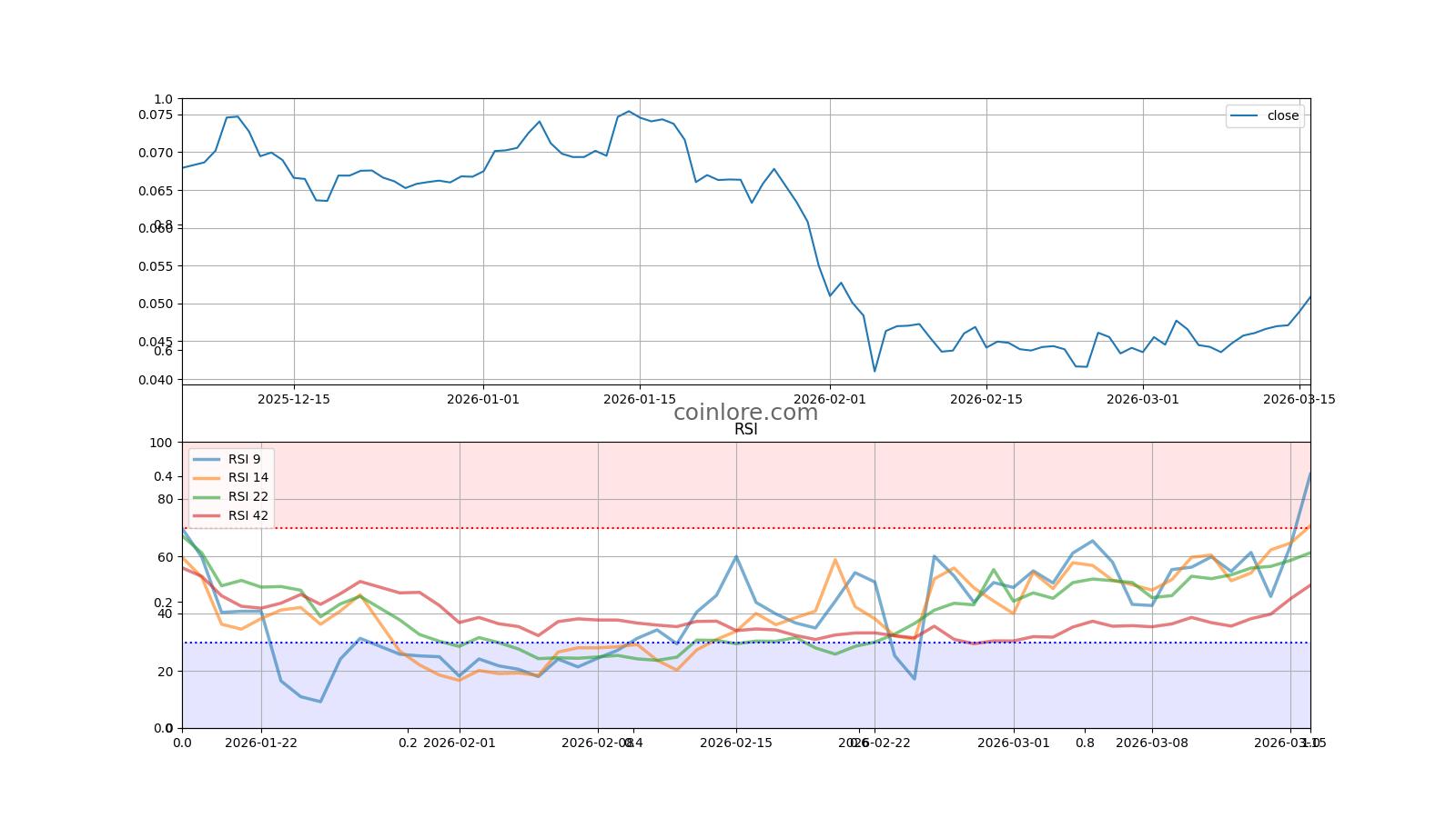 CircleSwap RSI indicator