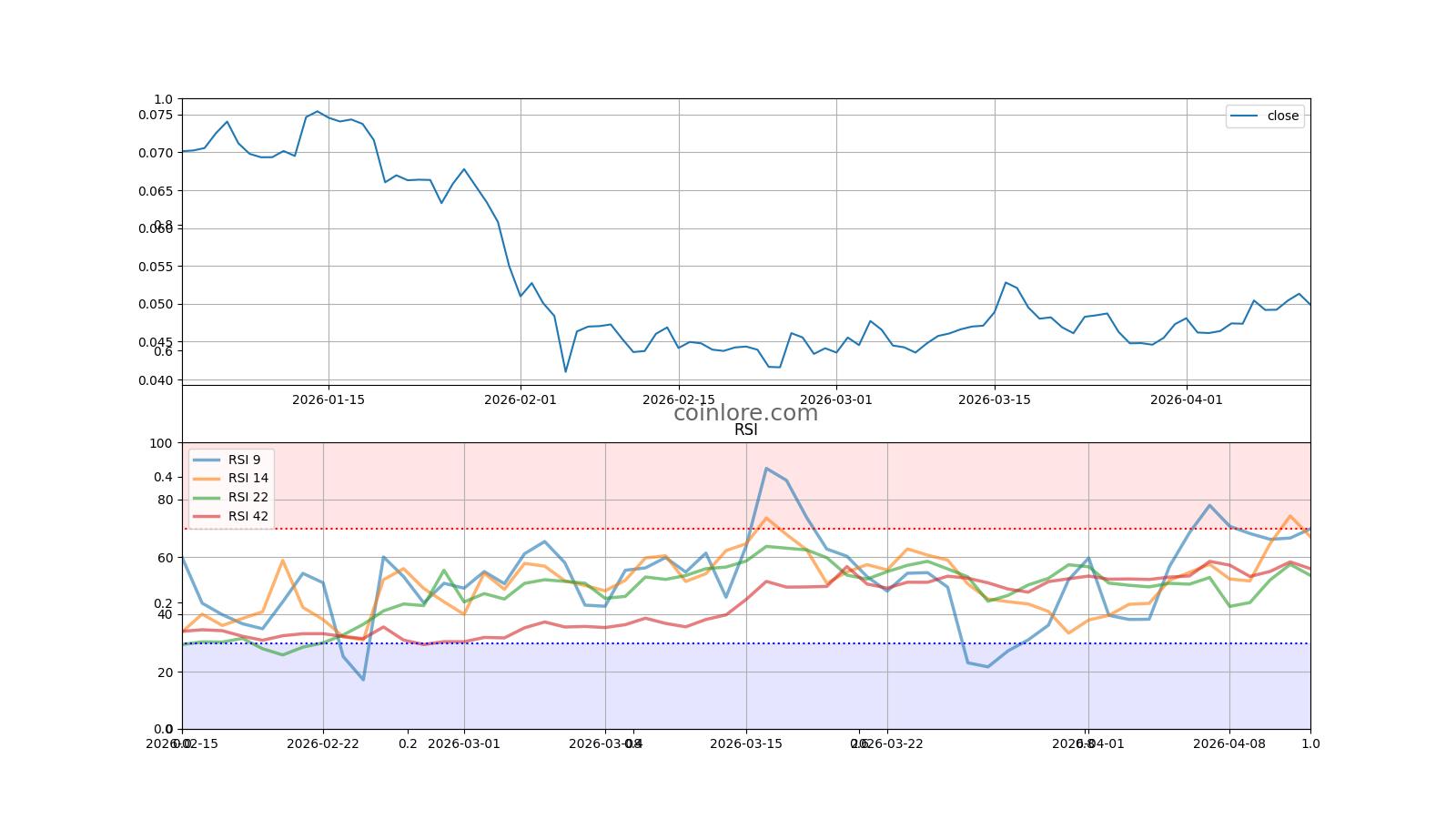CircleSwap RSI indicator
