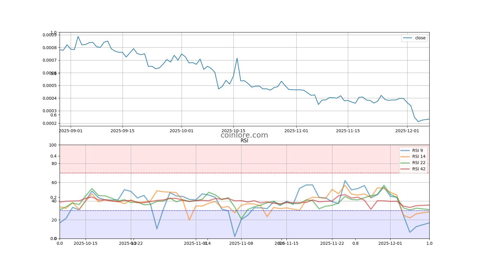 Circuits of Value RSI indicator