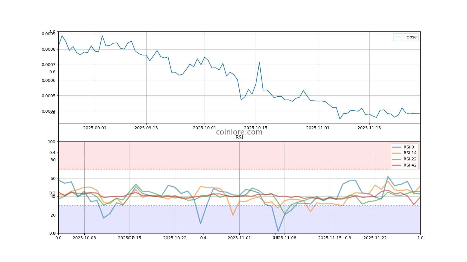 Circuits of Value RSI indicator