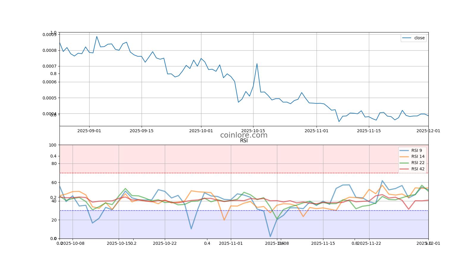 Circuits of Value RSI indicator