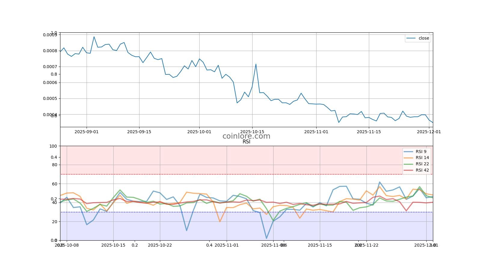 Circuits of Value RSI indicator