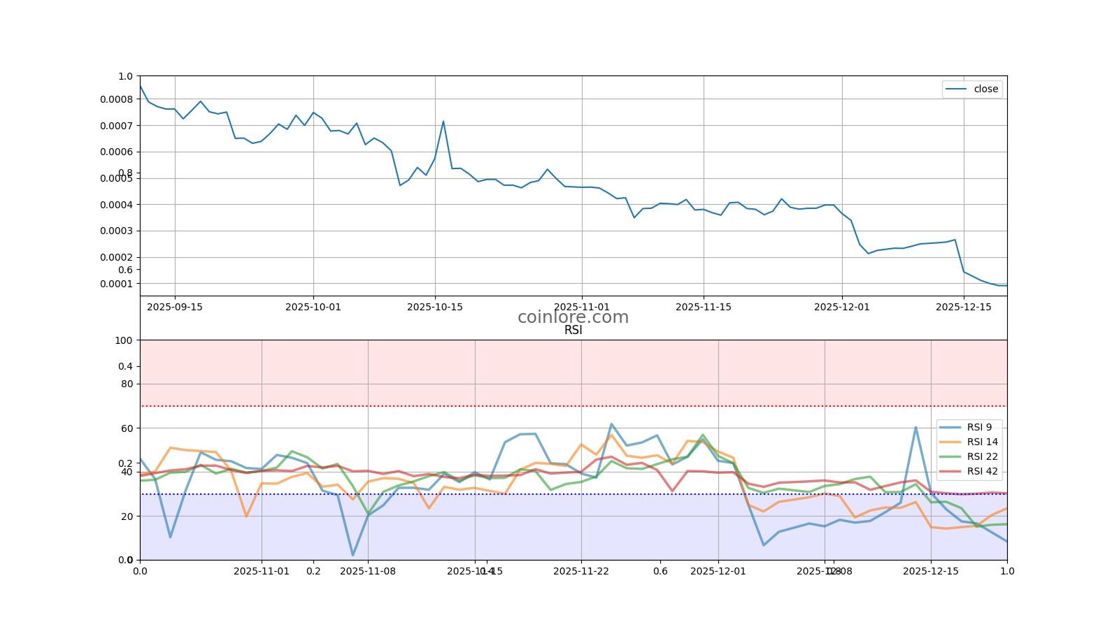 Circuits of Value RSI indicator