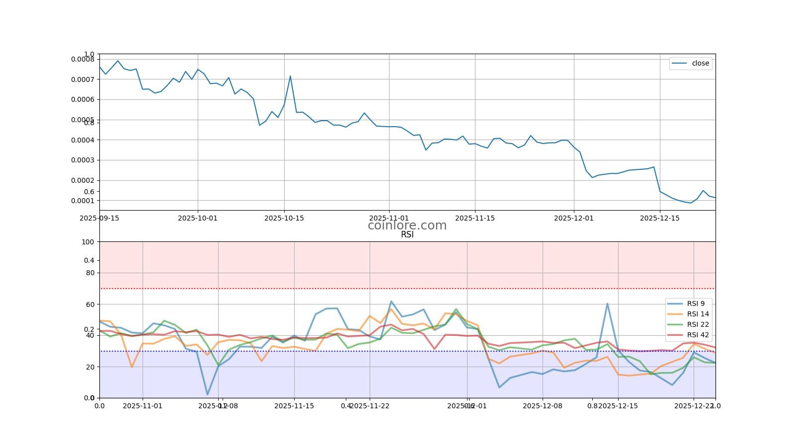 Circuits of Value RSI indicator