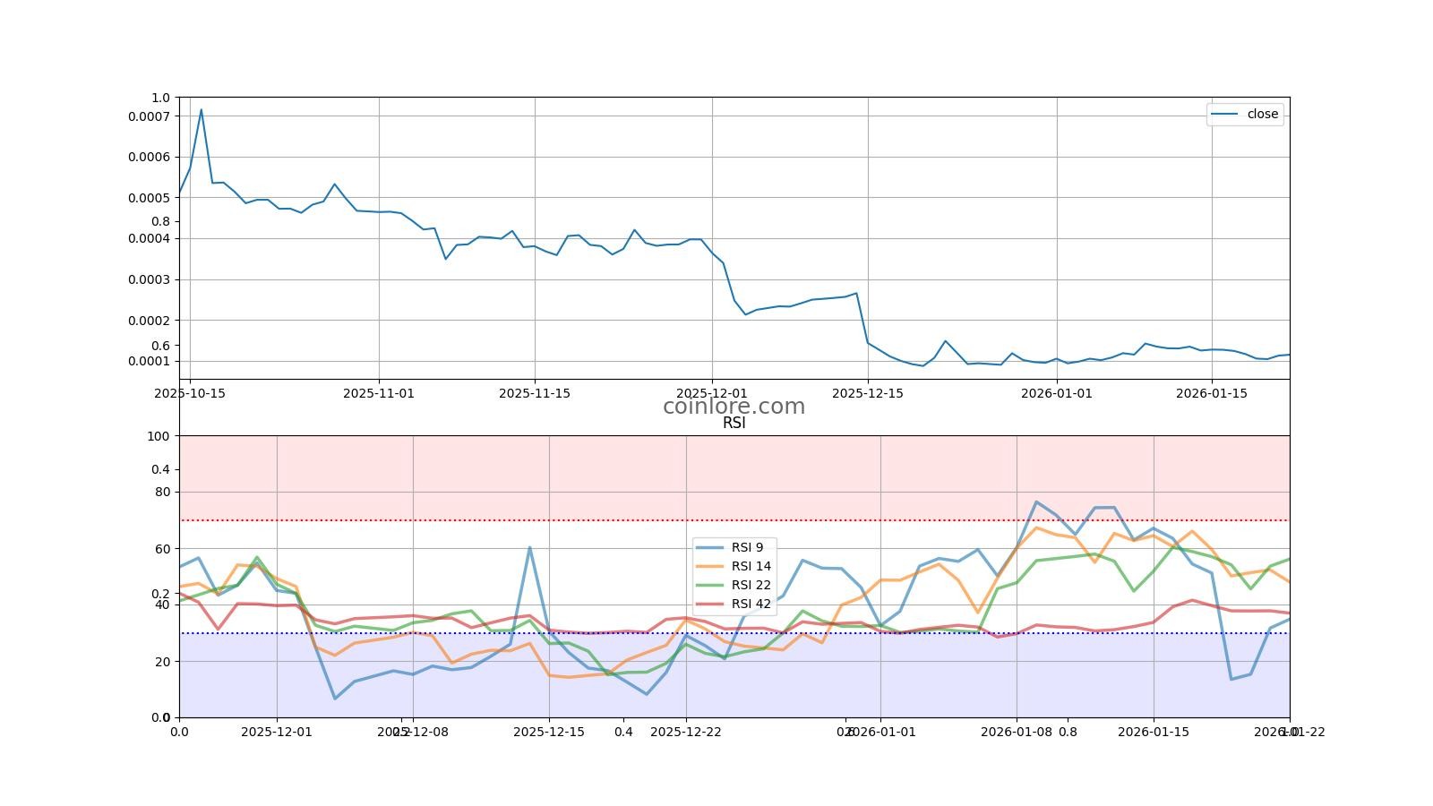 Circuits of Value RSI indicator