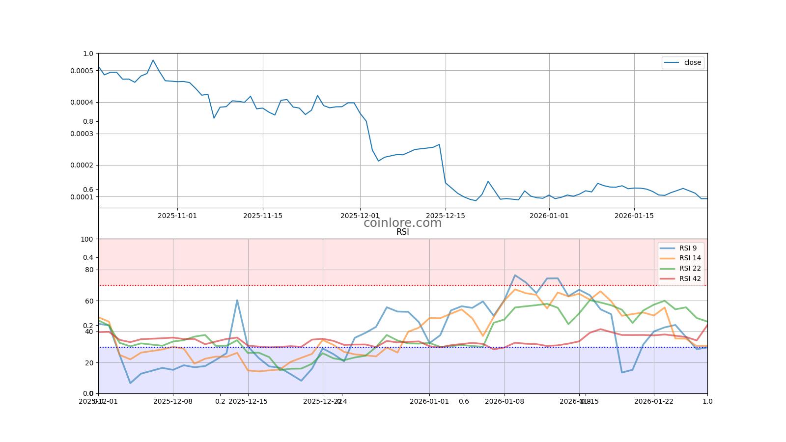Circuits of Value RSI indicator