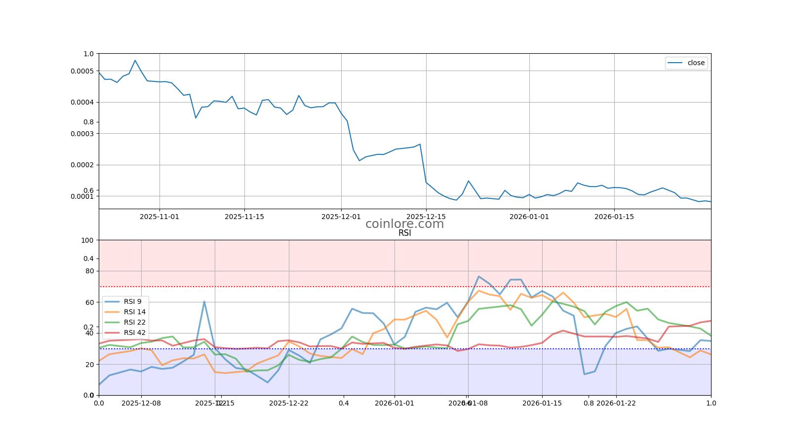 Circuits of Value RSI indicator