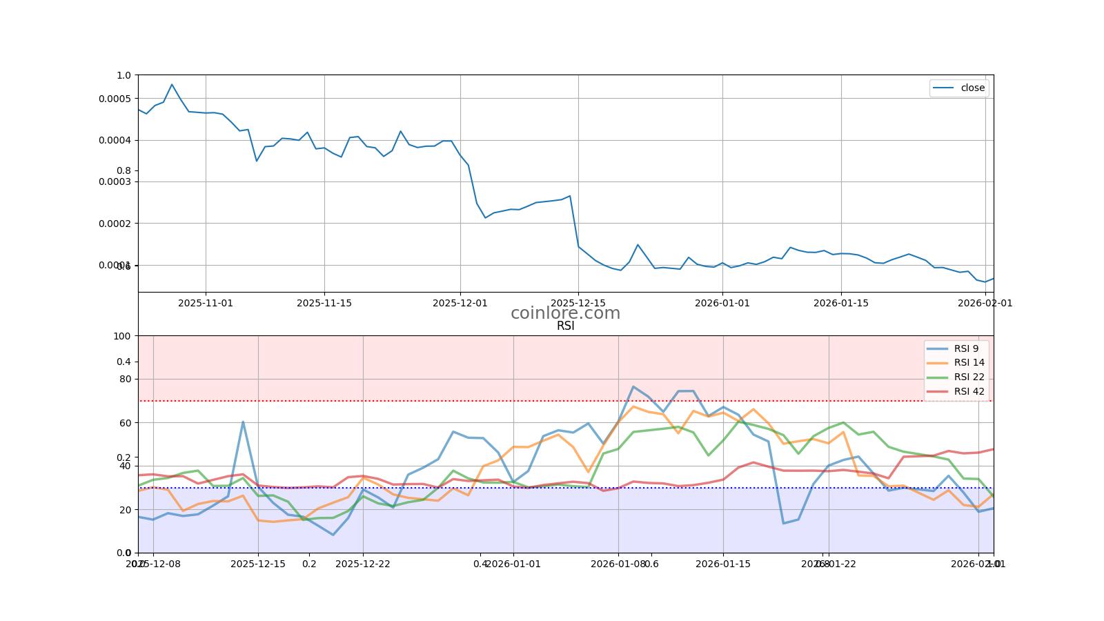 Circuits of Value RSI indicator
