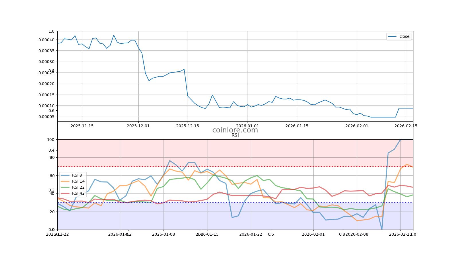 Circuits of Value RSI indicator