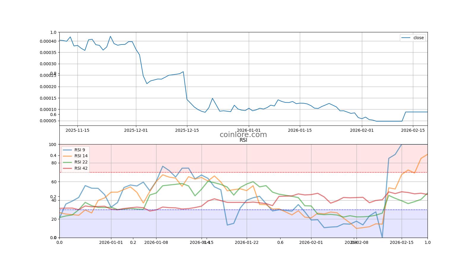Circuits of Value RSI indicator