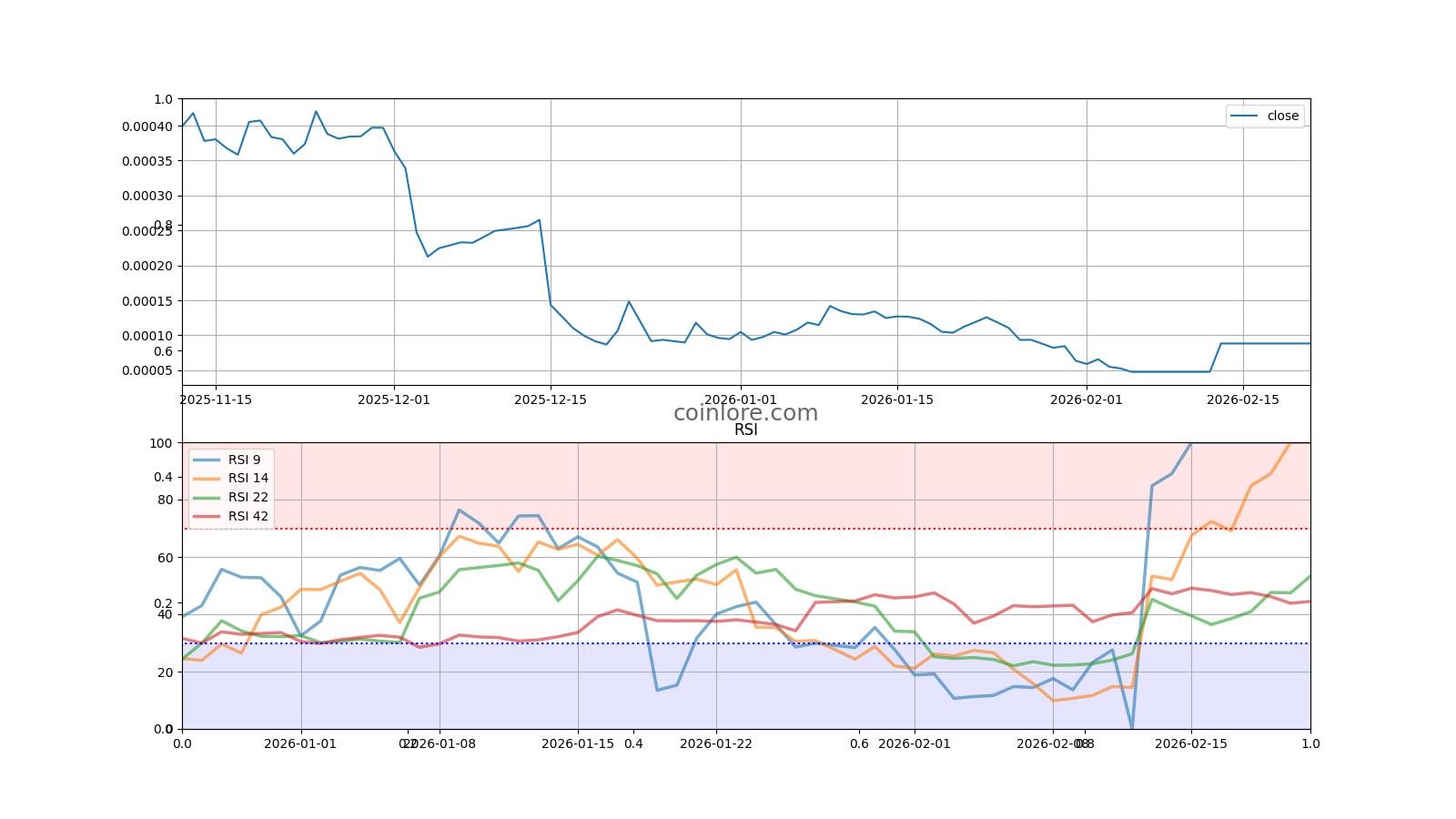 Circuits of Value RSI indicator
