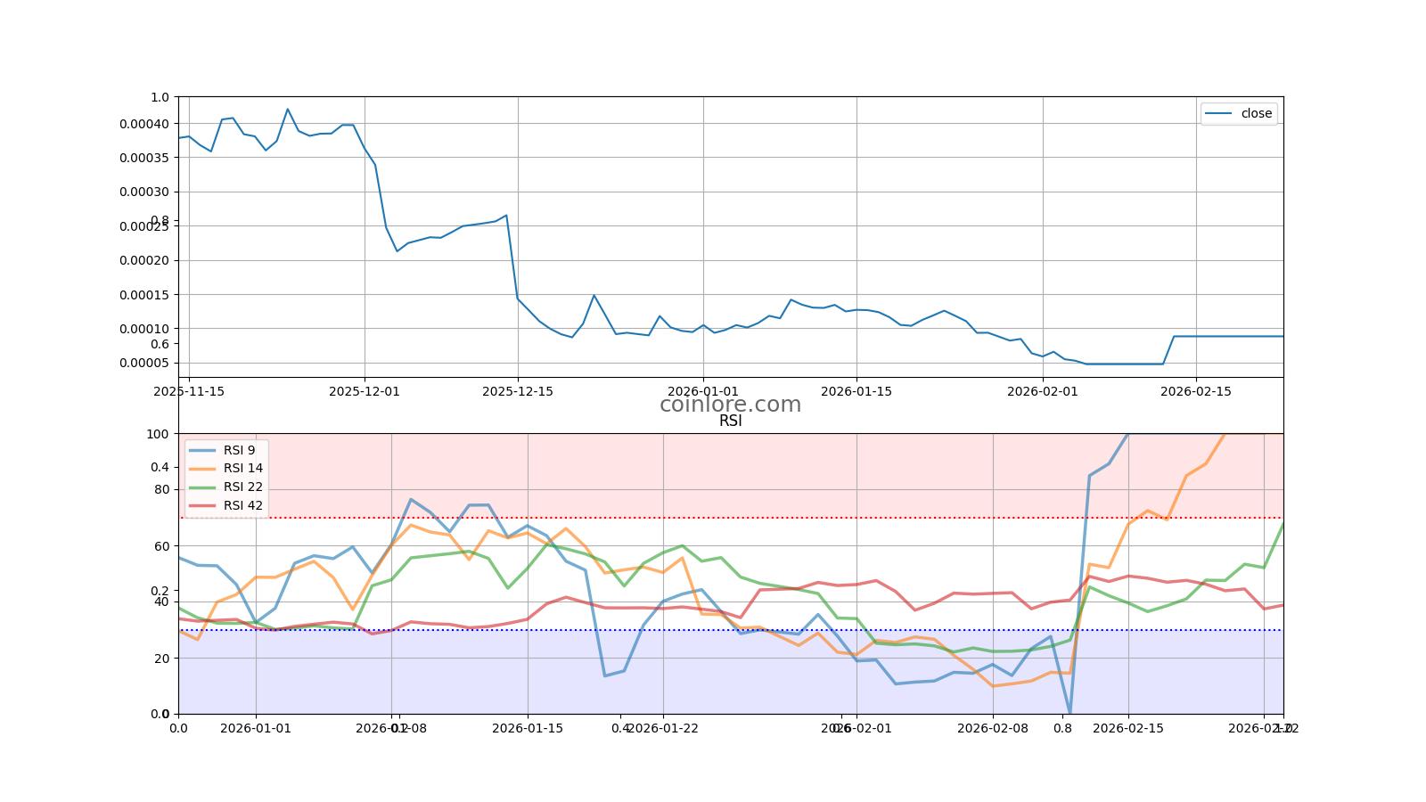 Circuits of Value RSI indicator