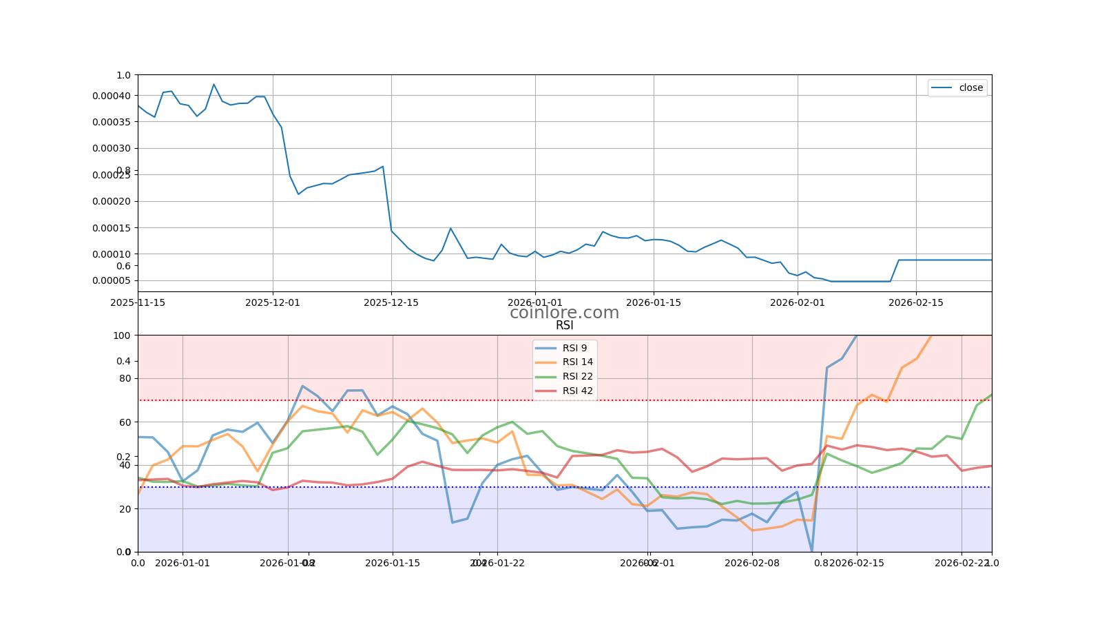 Circuits of Value RSI indicator