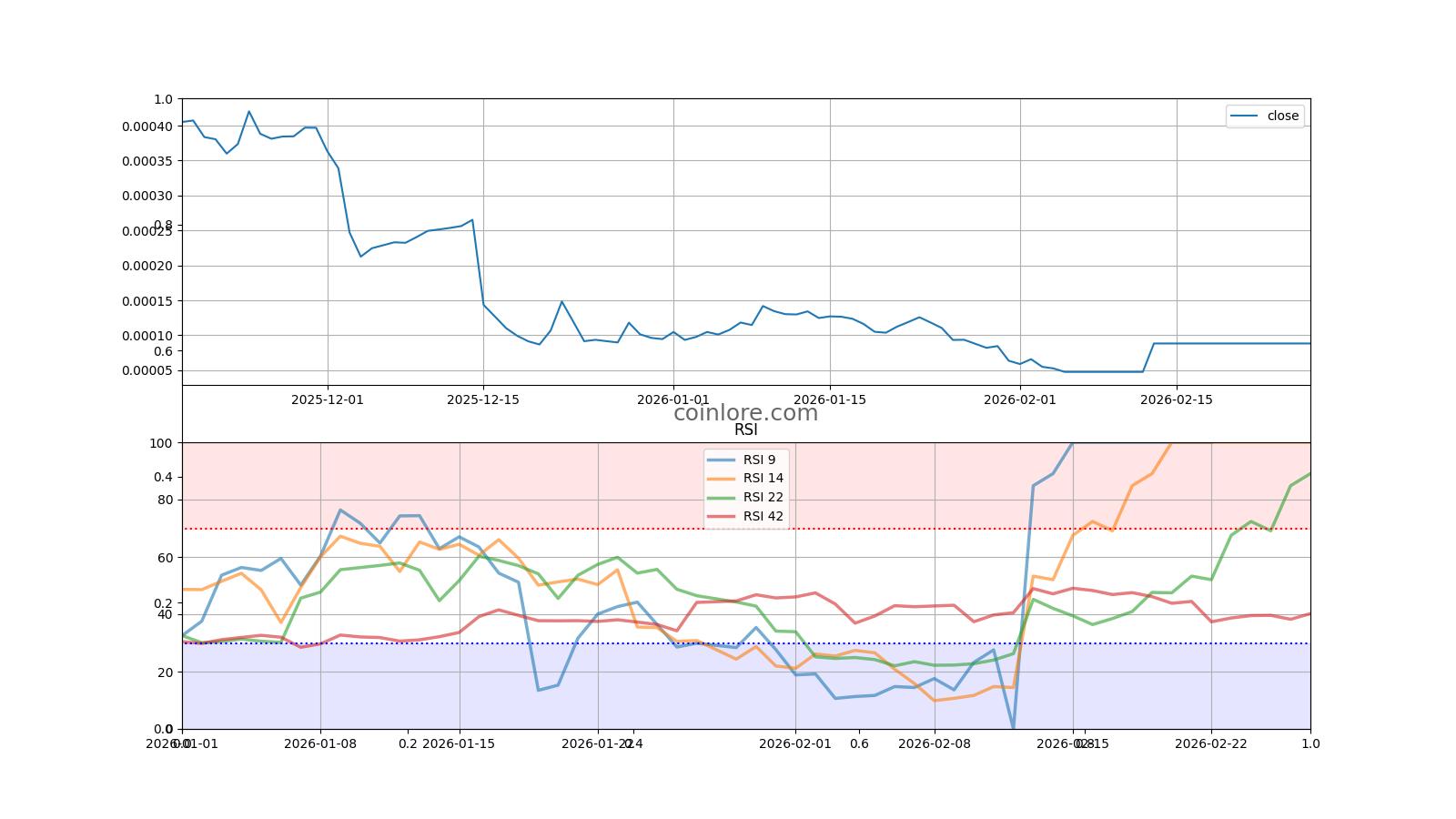 Circuits of Value RSI indicator