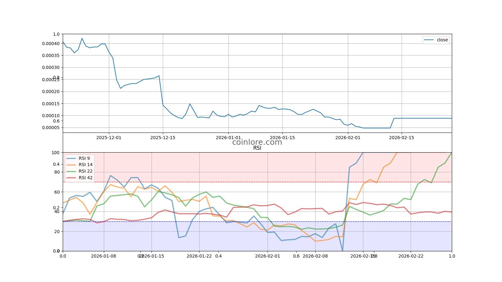 Circuits of Value RSI indicator
