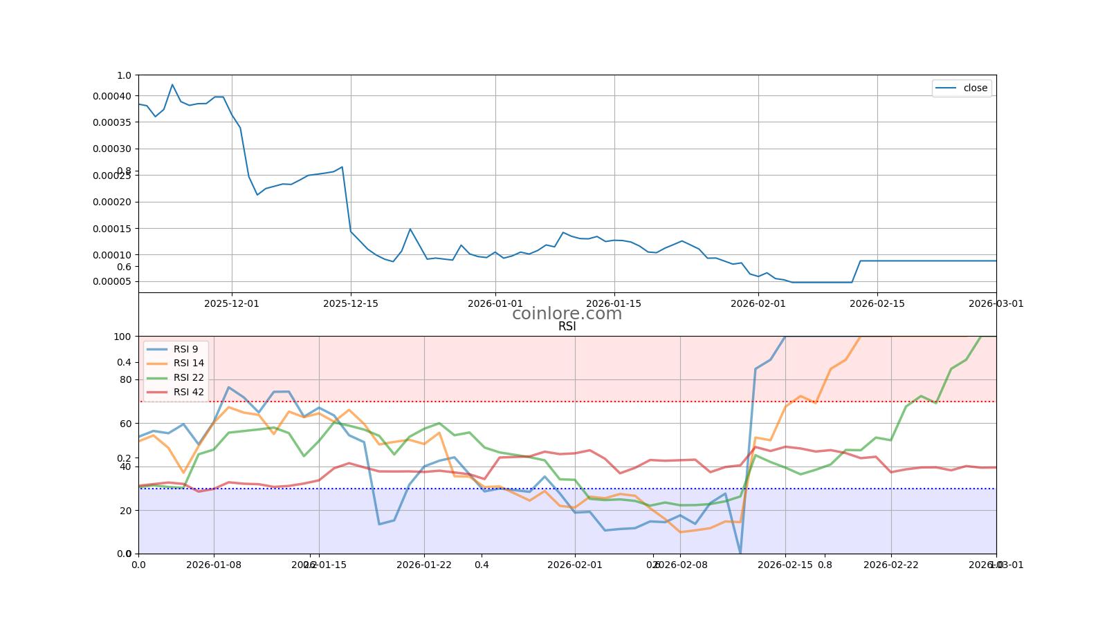 Circuits of Value RSI indicator